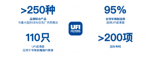 集团 - UFI Filters China - 欧菲索菲玛集团